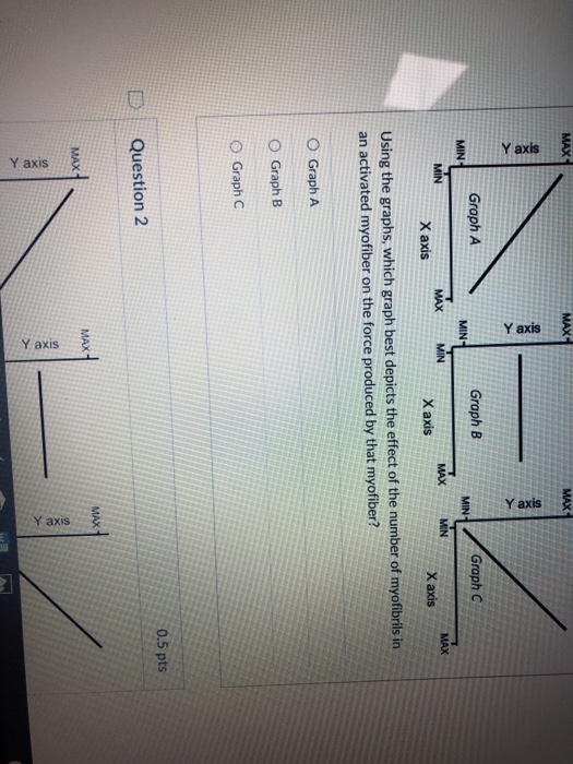 Solved Graph A 2 Graph C 2 MAX MIN MAX MIN 2 X axis Using | Chegg.com