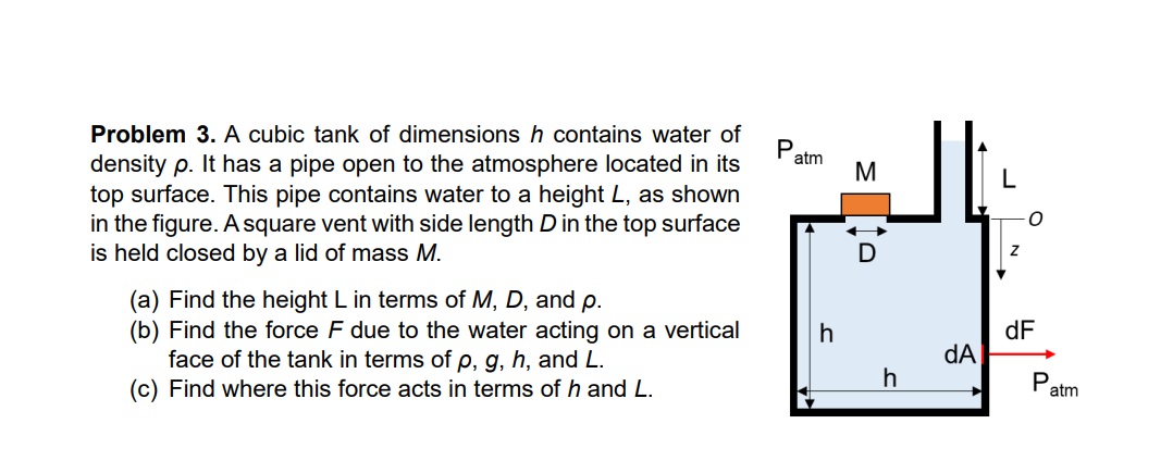 Solved Problem 3. ﻿A cubic tank of dimensions h ﻿contains | Chegg.com