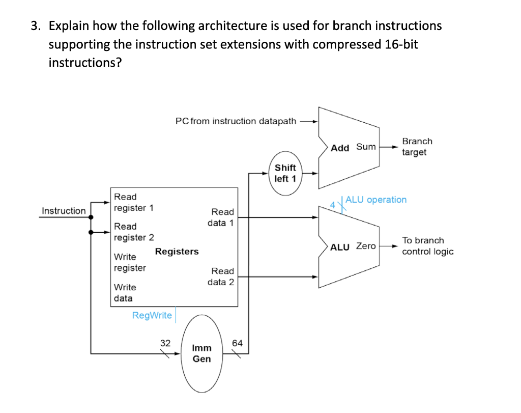Solved 3. Explain how the following architecture is used for | Chegg.com