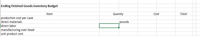 Solved Ending Finished Goods inventory Budget Item Quanity | Chegg.com