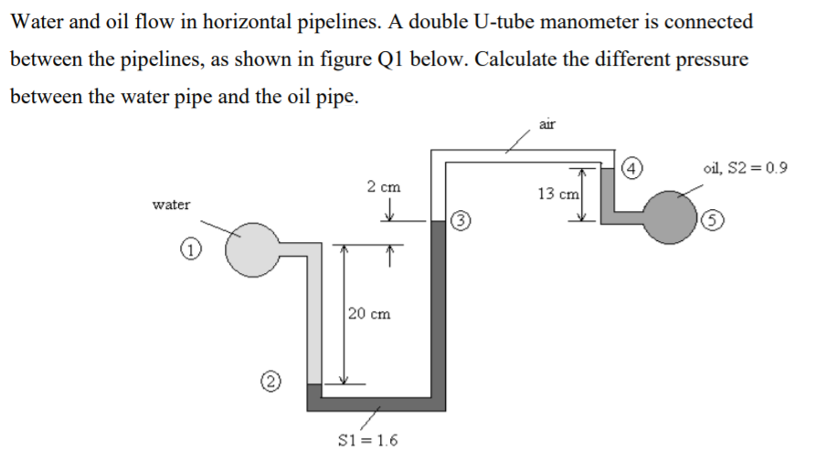 Solved Water and oil flow in horizontal pipelines. A double | Chegg.com