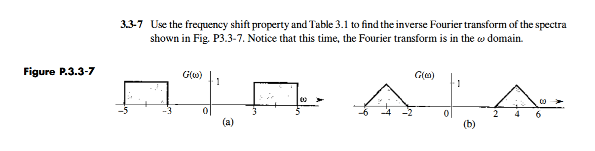 Solved 3.3-7 Use the frequency shift property and Table 3.1 | Chegg.com