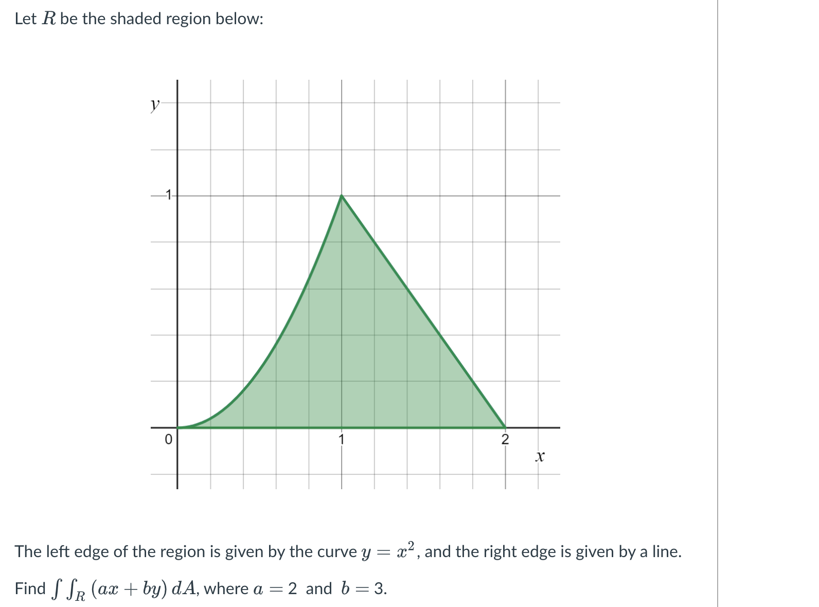 Solved Let R ﻿be the shaded region below:The left edge of | Chegg.com