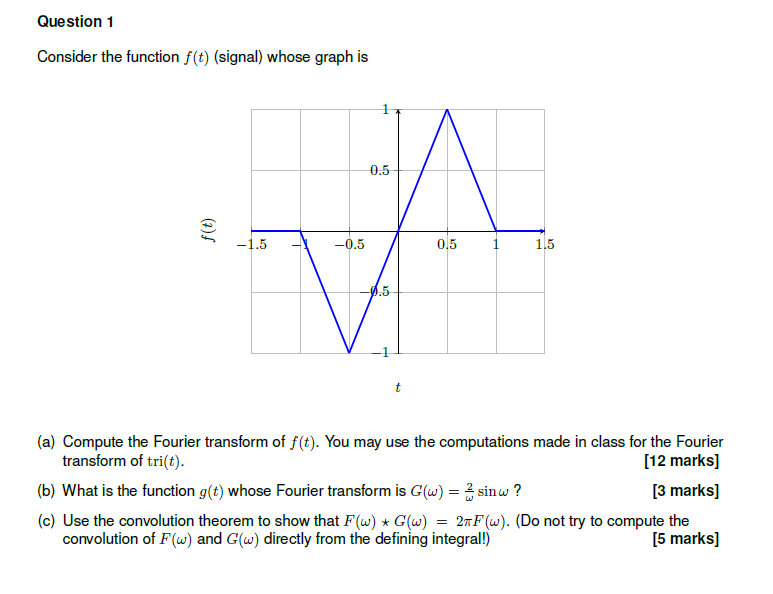 Question 1 Consider the function f(t) (signal) whose | Chegg.com