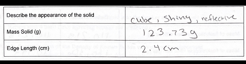 Solved Describe the appearance of the solid Mass Solid (g) | Chegg.com
