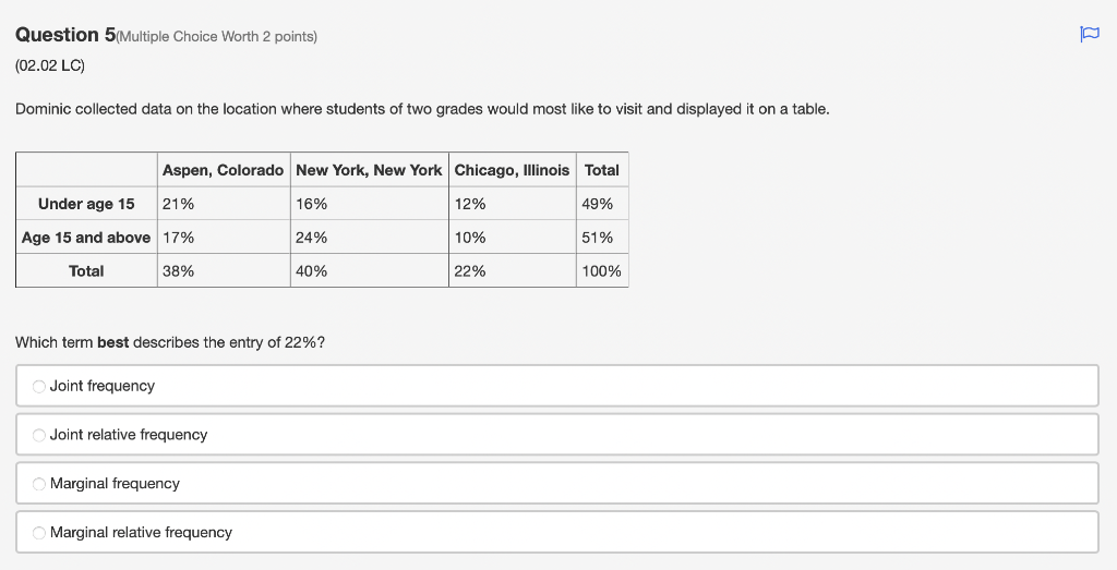 Solved Freshmen and sophomores were surveyed during lunch | Chegg.com