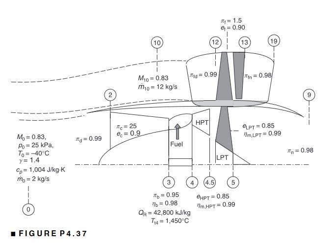 Solved 4.37 A separate-flow turbofan engine is designed | Chegg.com
