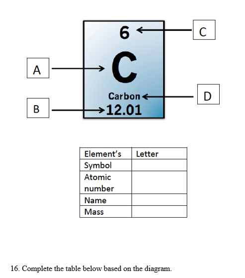 Solved 16. Complete the table below based on the diagram. | Chegg.com