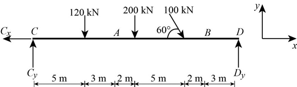 Solved: Chapter 5 Problem 1P Solution | Structural Analysis 6th Edition ... Solved: Chapter 5 Problem 1P Solution | Structural Analysis 6th Edition ...