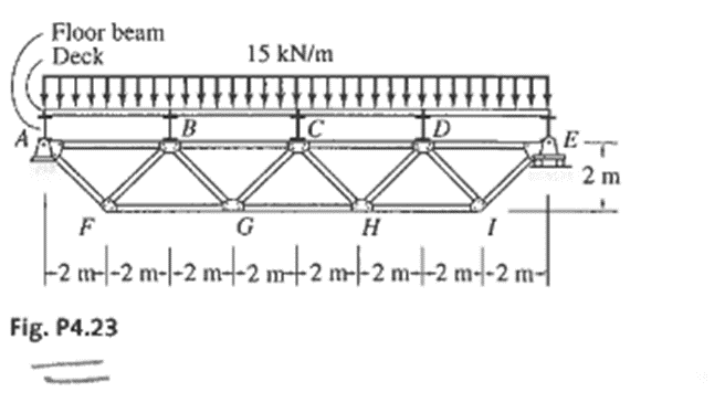Solved determine the force in each member of the truss shown | Chegg.com