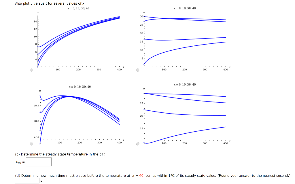 Solved Consider a bar of length 40 cm whose initial | Chegg.com