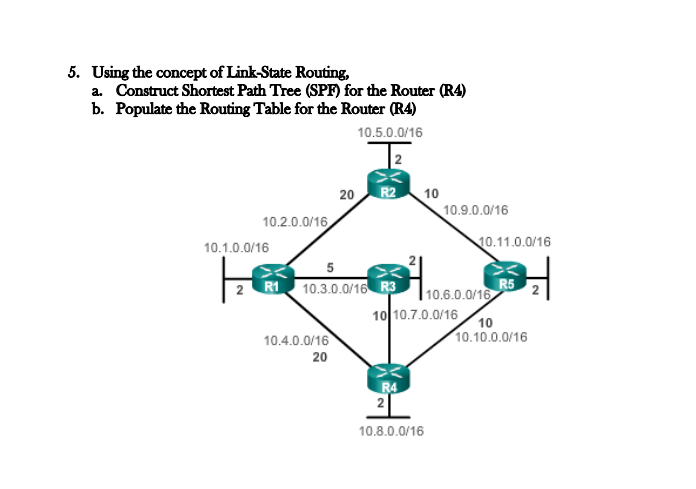 Solved 5. Using the concept of Link-State Routing, a. | Chegg.com