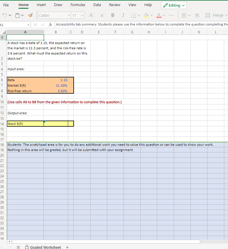 Solved A stock has a beta of 1.15, the expected return on | Chegg.com