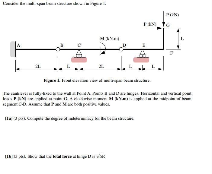 Solved Consider the multi-span beam structure shown in | Chegg.com