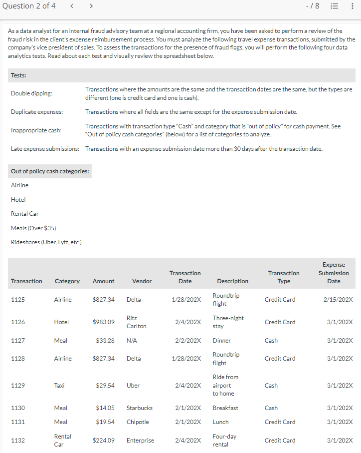 As a data analyst for an internal fraud advisory team | Chegg.com