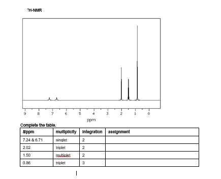 Solved "H-NMR 2 1 ppm Complete the table. 5ppm multiplicity | Chegg.com