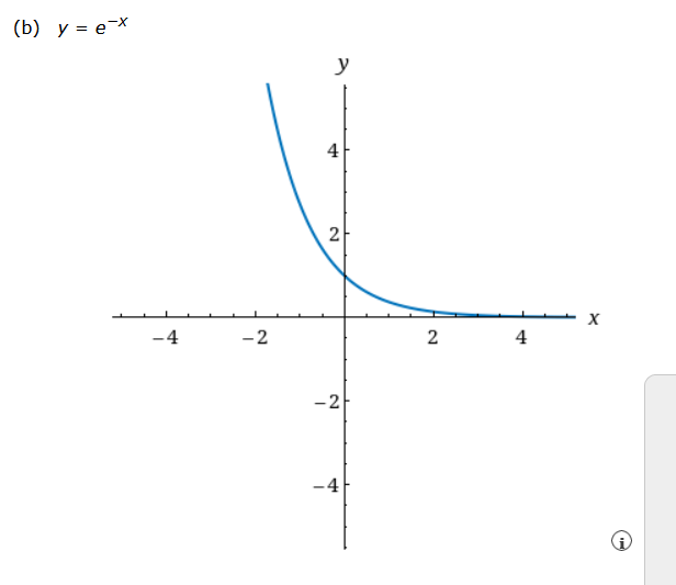 Solved Graph the function below and state the domain and | Chegg.com