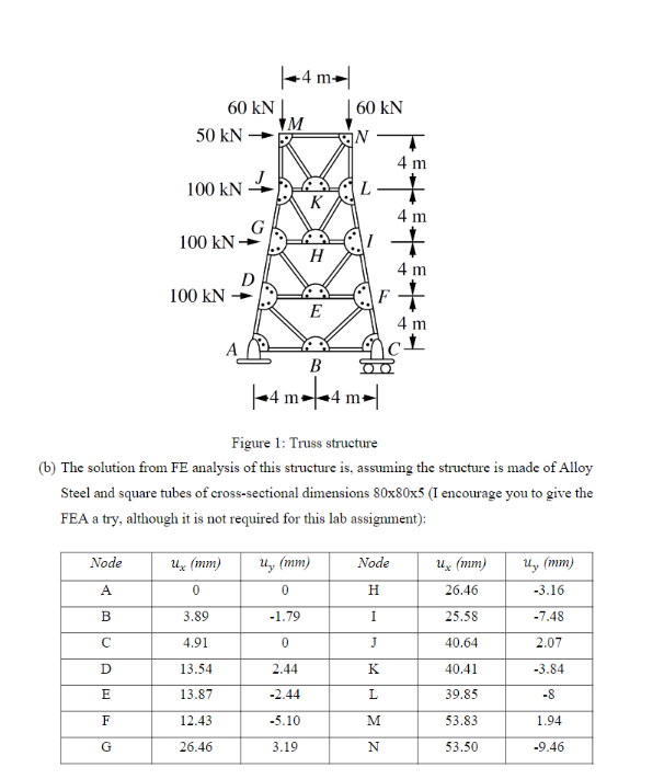Solved Example: Mesh Plotter in Matlab 8 m 5 m 10 m 10 m 10 | Chegg.com