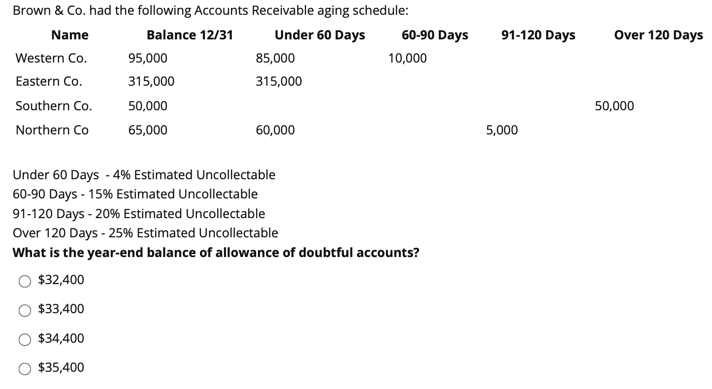 Solved At 12/31/2016, Telir Corp. has the following assets: | Chegg.com
