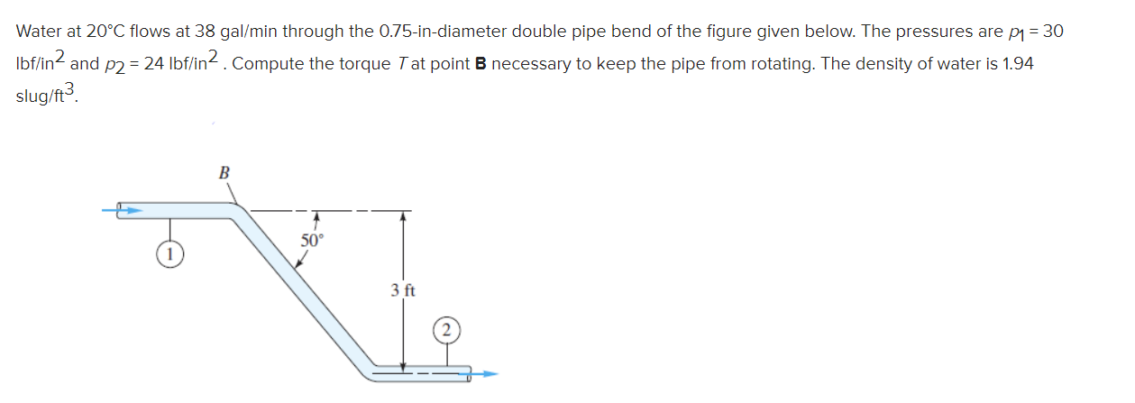 Solved Water at 20∘C flows at 38gal/min through the 0.75 | Chegg.com