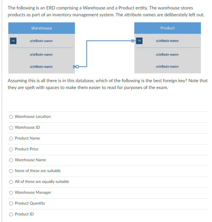 Solved The following is an ERD comprising a Warehouse and a | Chegg.com