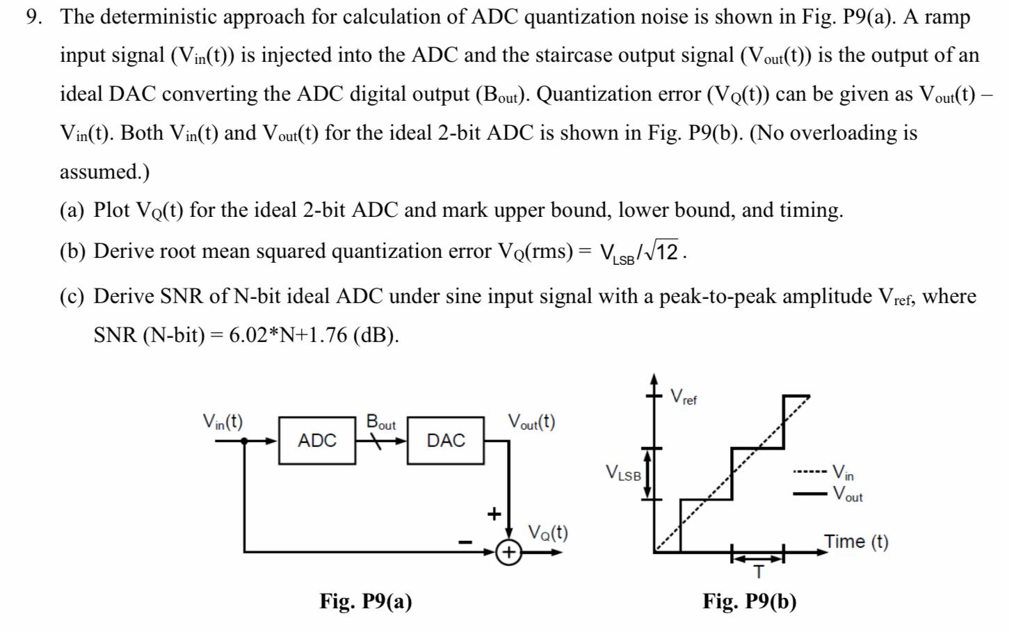 9. The deterministic approach for calculation of ADC | Chegg.com