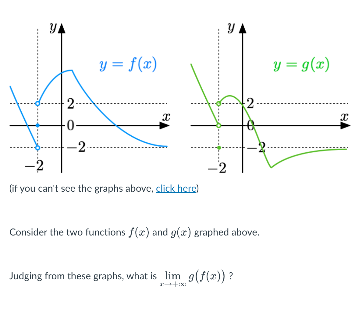 (if you can't see the graphs above, click | Chegg.com