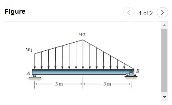 Solved A distributed load acts on a beam as shown in (Figure | Chegg.com