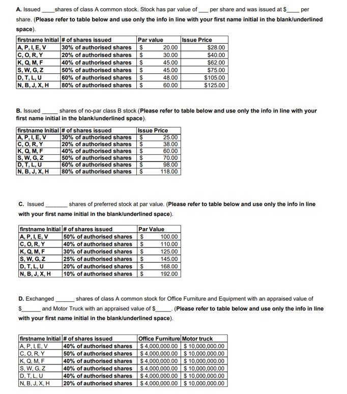 Solved A. Issued _shares of class A common stock. Stock has | Chegg.com