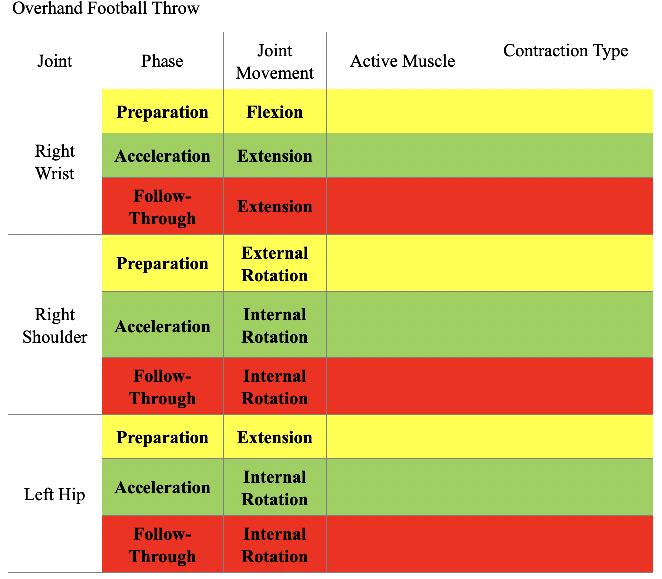 Solved Overhand Football Throw | Chegg.com