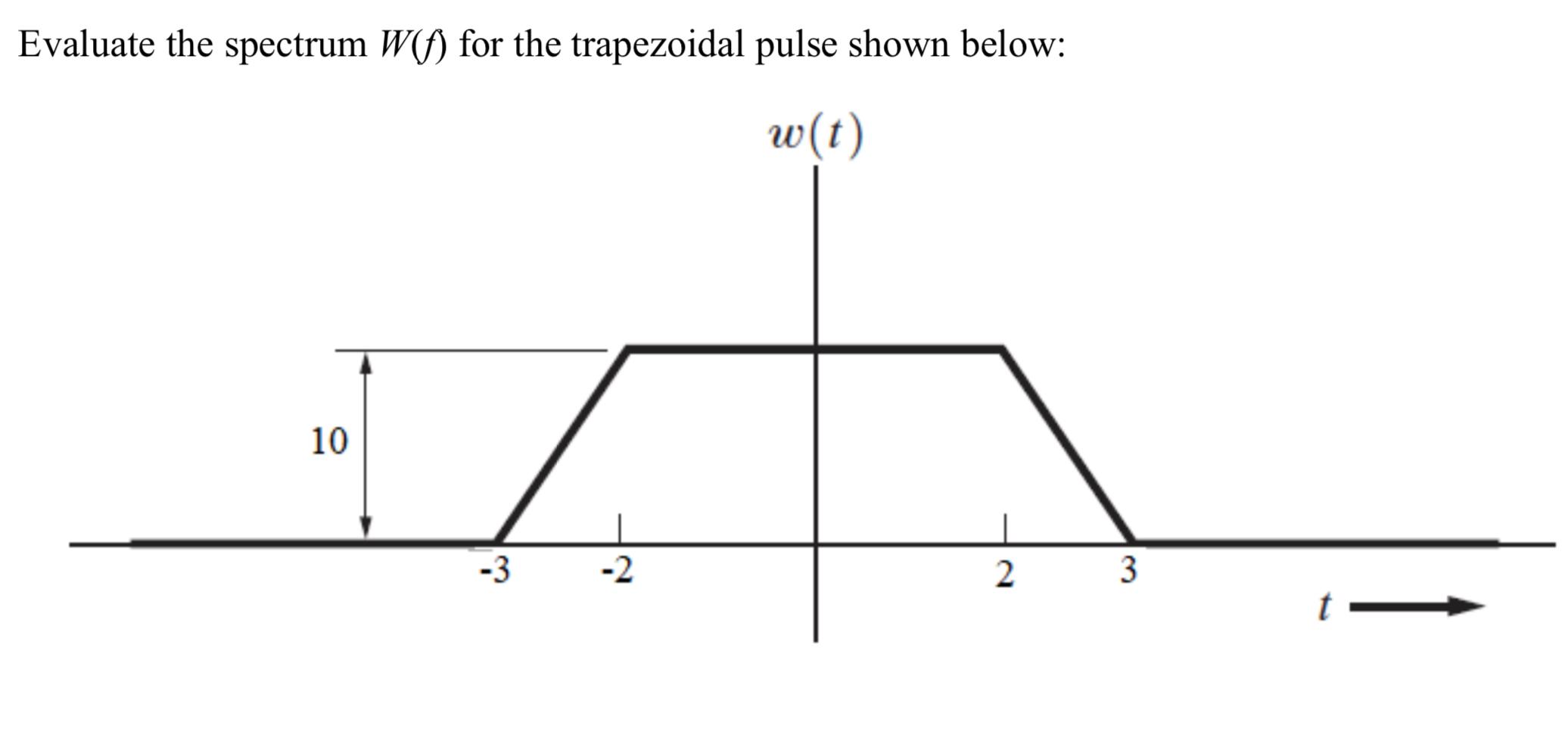Solved Evaluate the spectrum W() for the trapezoidal pulse | Chegg.com