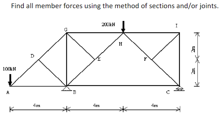Solved Find all member forces using the method of sections | Chegg.com