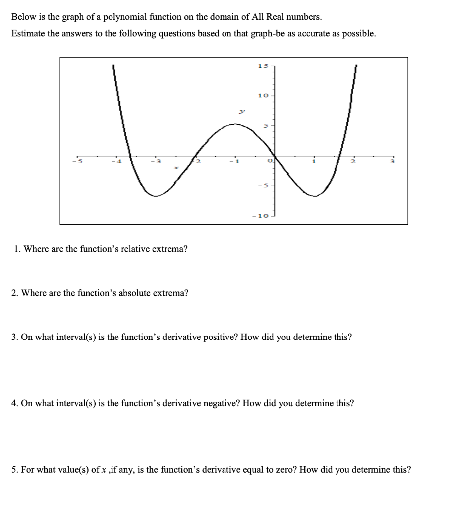 Solved Below is the graph of a polynomial function on the | Chegg.com