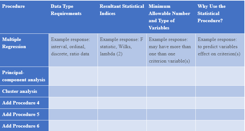 In a five-column chart (i.e., worksheet format), | Chegg.com