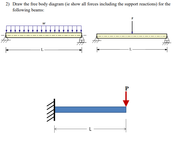 Solved 2) Draw the free body diagram (ie show all forces | Chegg.com