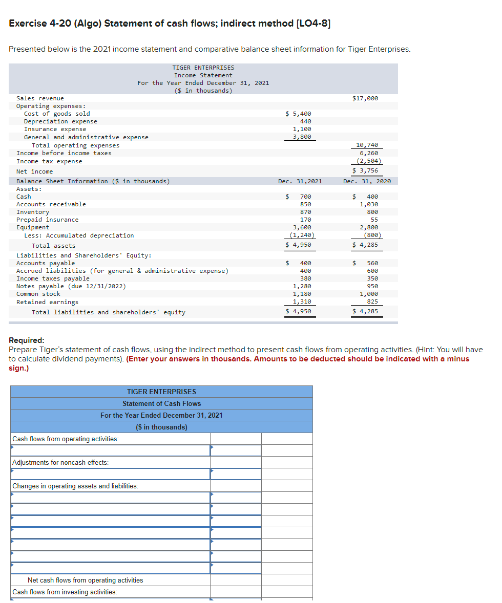 Solved Exercise 4-20 (Algo) Statement of cash flows; | Chegg.com