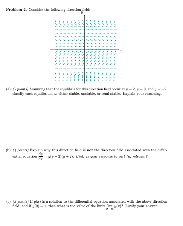 Solved Problem 2. Consider the following direction field: . | Chegg.com
