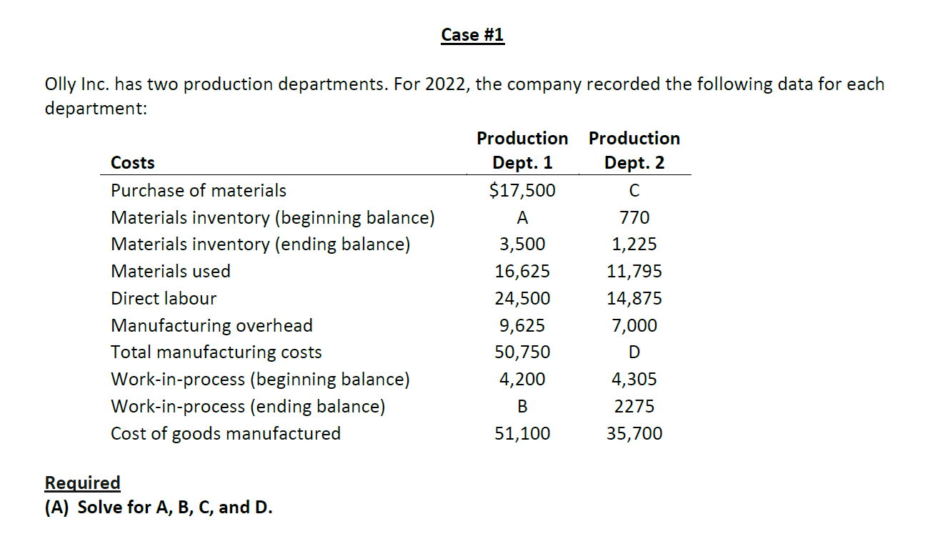 Solved Olly Inc. has two production departments. For 2022 , | Chegg.com