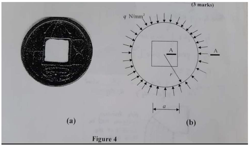 Solved 4. Figure 4(a) shows a Chinese coin used over a | Chegg.com