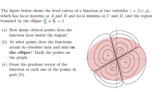 Solved The figure below shows the level curves of a function | Chegg.com
