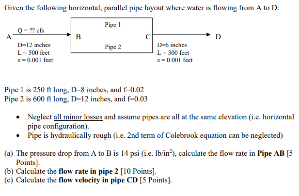 Solved Given the following horizontal, parallel pipe layout | Chegg.com