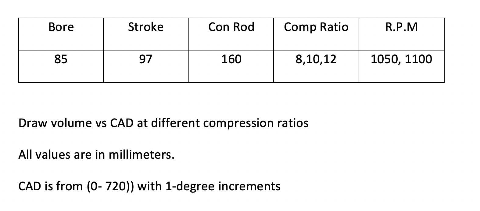 V = Vc + (TTB2/4)(r + a – s) where: Vc = clearance | Chegg.com
