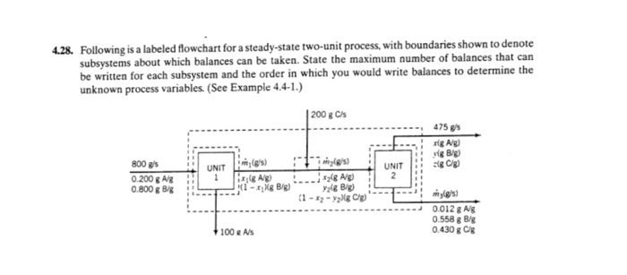 Solved Following is a labeled flowchart for a steady-sta | Chegg.com