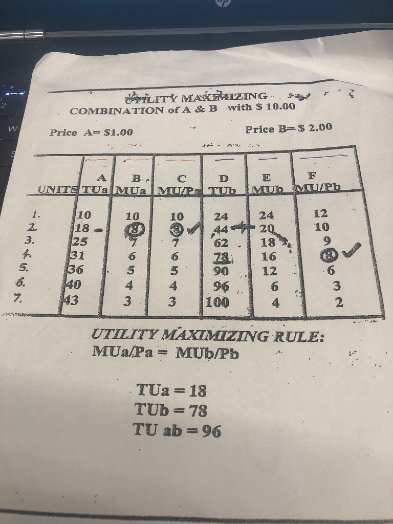 Solved Use The Utility Maximization Rule And Determine How 8822