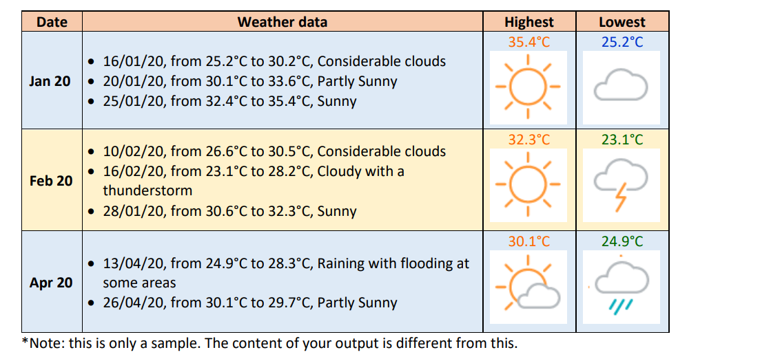 You can use HTML, CSS, Javascript, XML, XSD, XSL and | Chegg.com