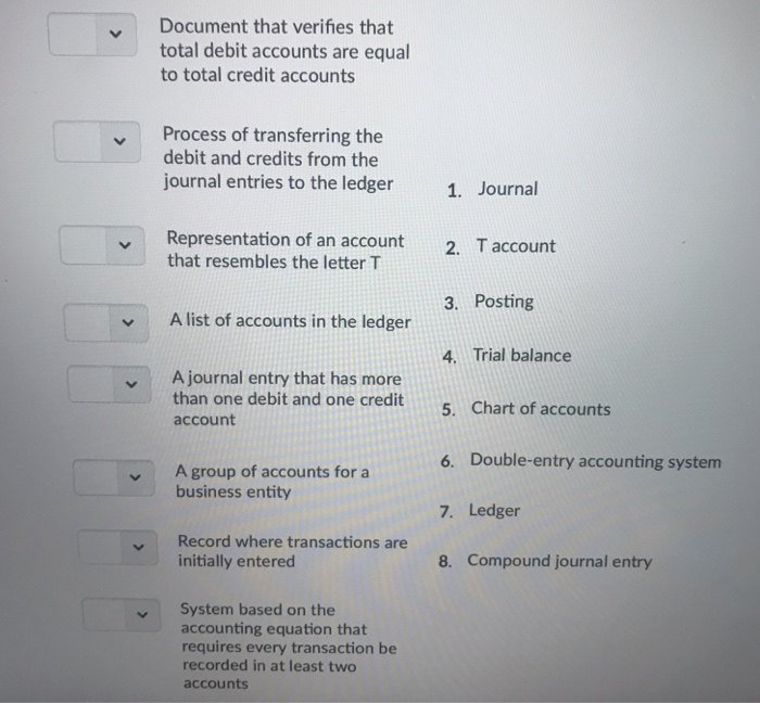 Solved Document that verifies that total debit accounts are | Chegg.com
