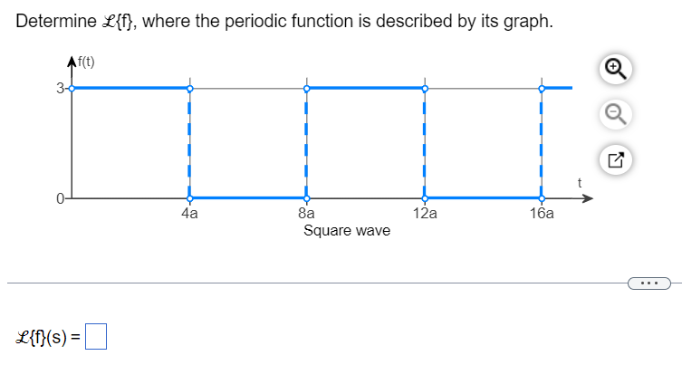Solved Determine L{f}, where the periodic function is | Chegg.com