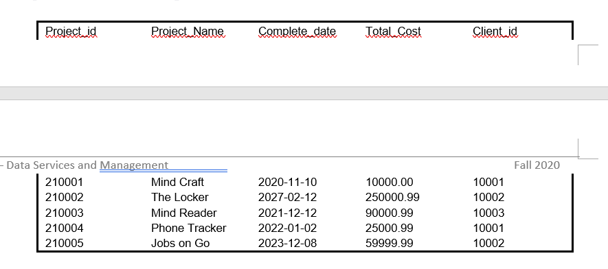 Solved Make Sure They Can Runs On Mysql Write Sql 