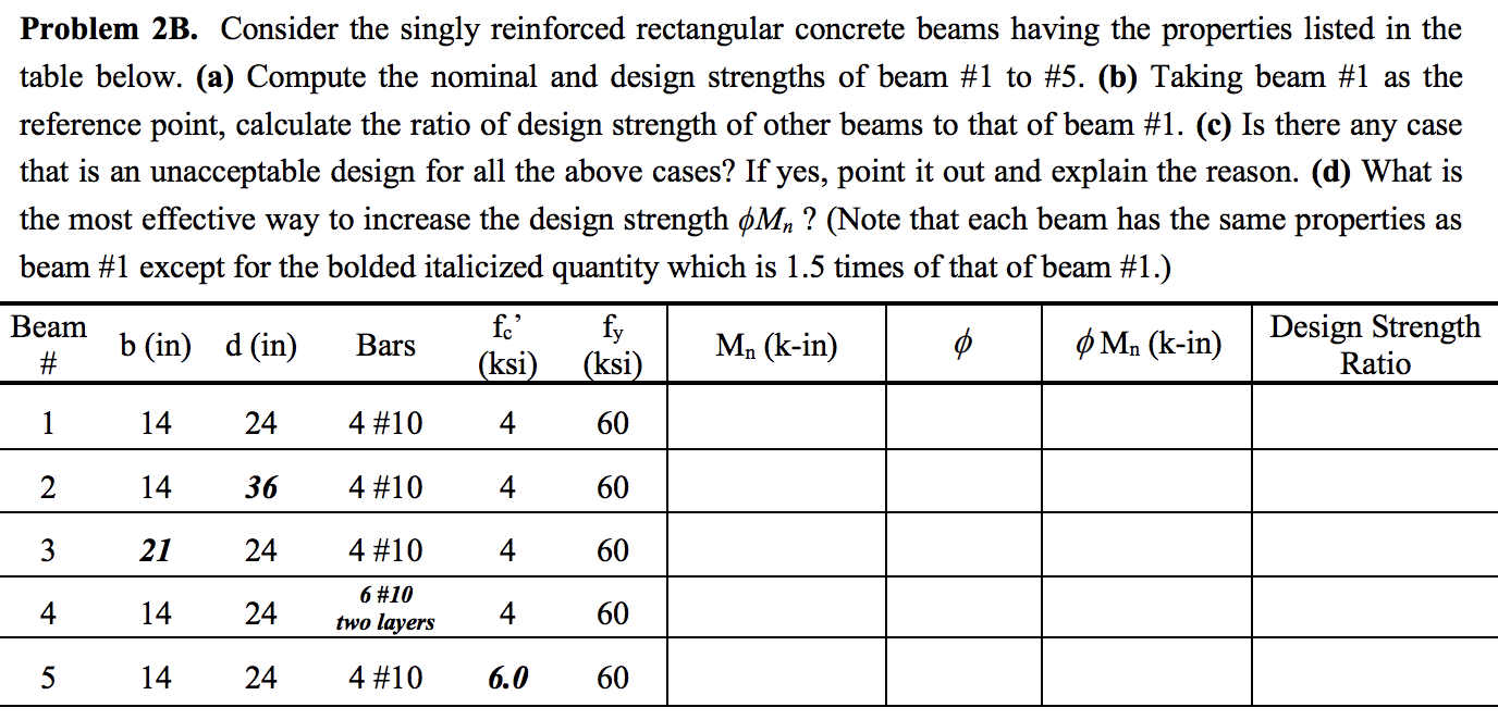 Solved Problem 2B. Consider the singly reinforced | Chegg.com
