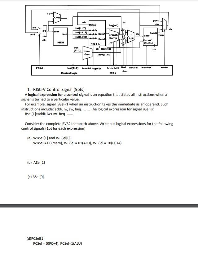 1. RISC-V Control Signal (5pts) A logical expression | Chegg.com